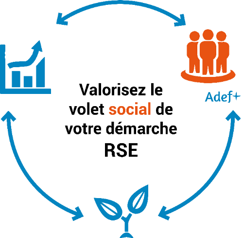 Valorisation de votre RSE - Adef Plus